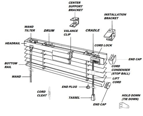 Mini Blind Replacement Parts | DIY Mini Blind Repair | BlindParts.com